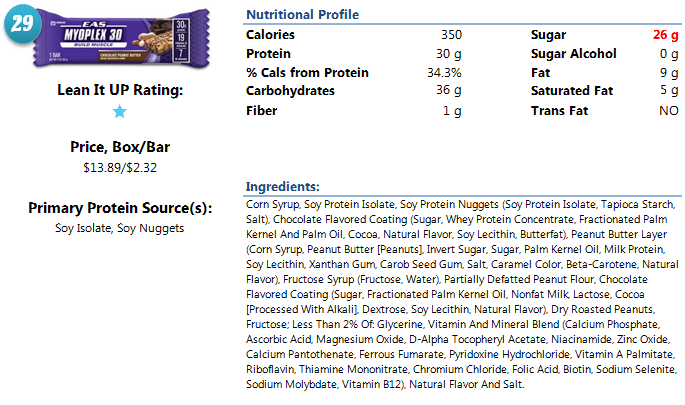 [Review] The Protein Bar Power Rankings -- 30 Popular Bars Torn Apart ...