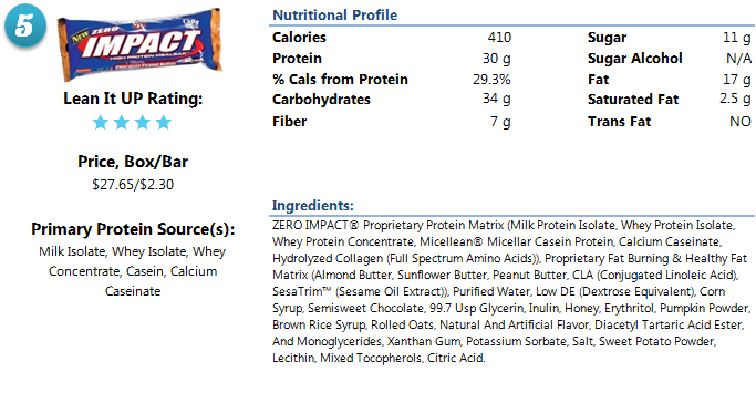 [Review] The Protein Bar Power Rankings -- 30 Popular Bars Torn Apart ...