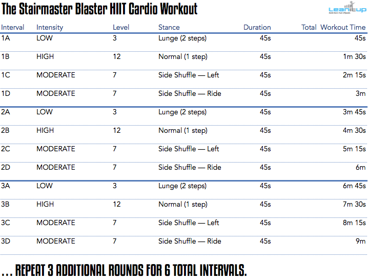 Melt Fat And Burn Up Your Legs With The Stairmaster Blaster HIIT Cardio ...